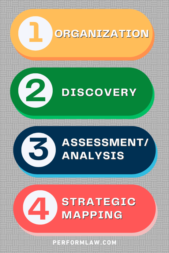 Charting a Course to Law Firm Excellence With Strategic Planning