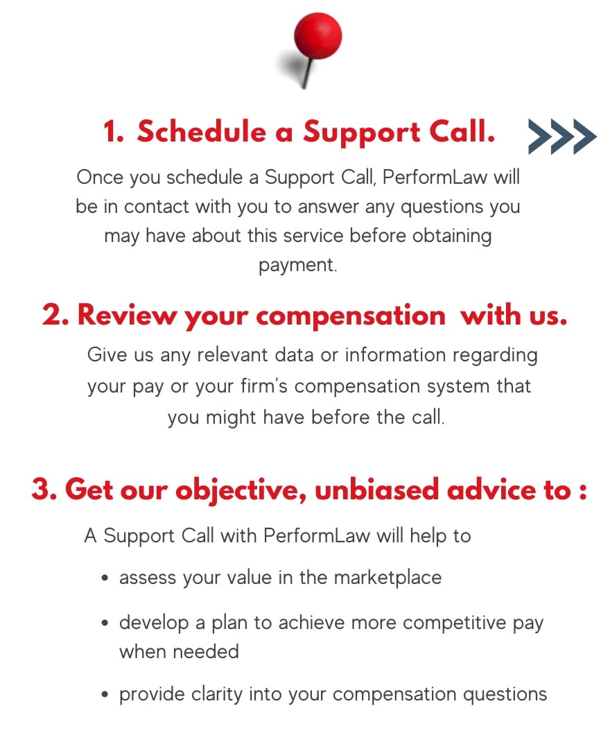 Compensation Insight Support Call