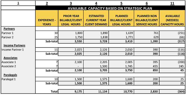 Capacity Analysis and Planning