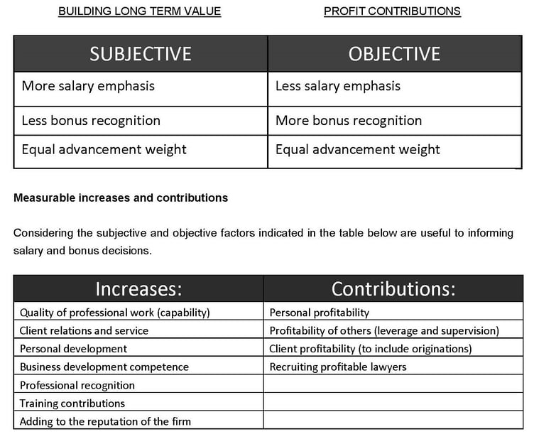 Maximizing Law Firm Associate Performance