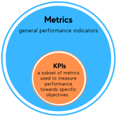 Law Firm Key Performance Indicators (KPIs): Beyond Profitability