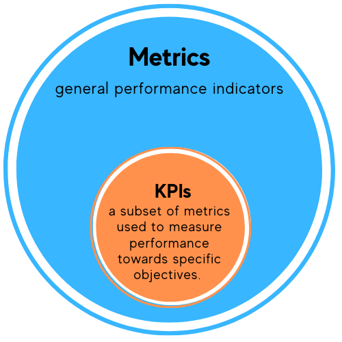 Law Firm Key Performance Indicators (KPIs): Beyond Profitability