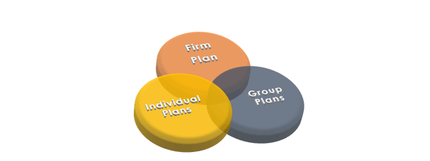 Better Associate Performance Using a Structured Practice Planning Process