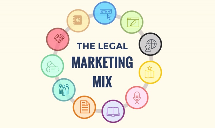 The Legal Marketing Mix: An Introduction