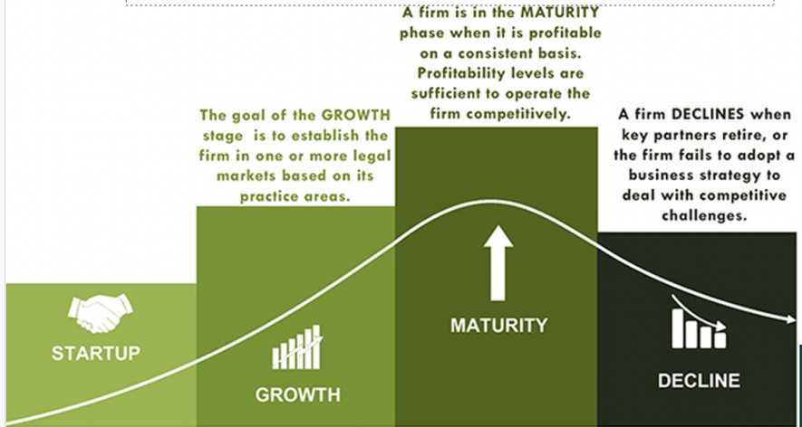 Navigating Compensation Strategies for Law Firm Managing Partners