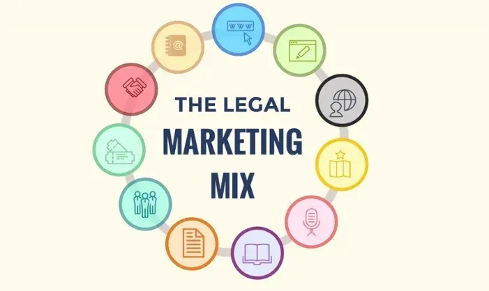 The Legal Marketing Mix: An Introduction