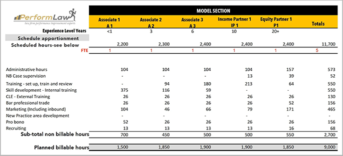 Expedite Associate Value By Setting Expectations